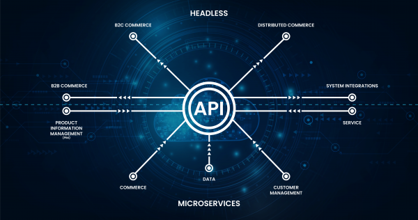 MACH Architecture - API-First Ecommerce Platform - EBIZPLATFORM